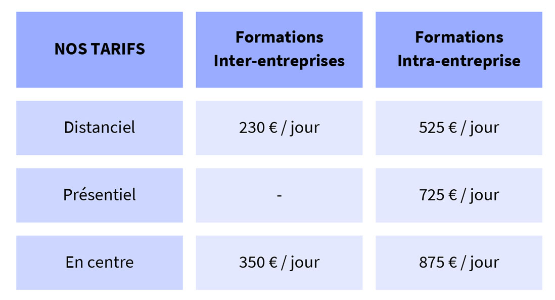 Les tarifs de nos formations – CENTRE DE FORMATION CONTINUE – LA PERLE RH